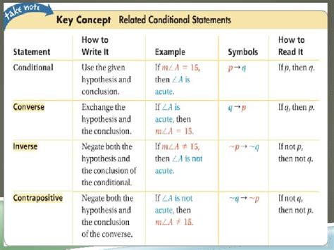 2 2 Conditional Statements Chapter 2 Objectives Identify