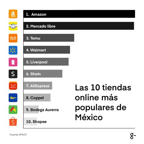 Marcas Y Tiendas Famosas Estas Son Las 10 Tiendas Que Tienes Que