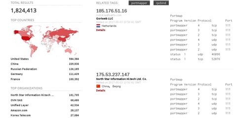 Rpcbomb Remote Rpcbind Denial Of Service Patches Mono Live