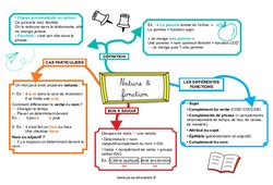 Carte mentale Nature et fonction CM2 pdf à imprimer