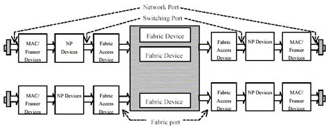 Calculating Speedup In Switch Fabric Designs Edn