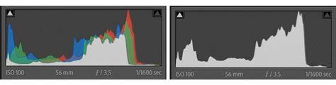 Lightroom Histogram Secrets It Is More Powerful Than You Think