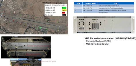 Atdi Product Vhf Coverage Plus G2g A2g In Htzcommunications