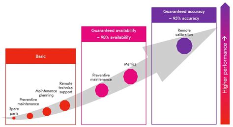 Life Cycle Services For Analyzers Metso