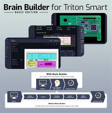 Brain Builder Basic Edition 6개월 라이선스 Lucid Vision Labs