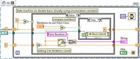 Resetting The Iteration Count For A Specific Case Ni Community