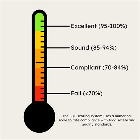 What Is Sqf Safe Quality Food Standards In 2025