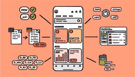 Guy Danevich 🧑‍💻 On Linkedin Iot Android Agile Digital Management