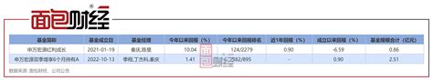 【申万宏源证券】申万宏源红利成长：年内净值上涨10，基金经理在管产品净值回升 面包财经的财新博客 财新网