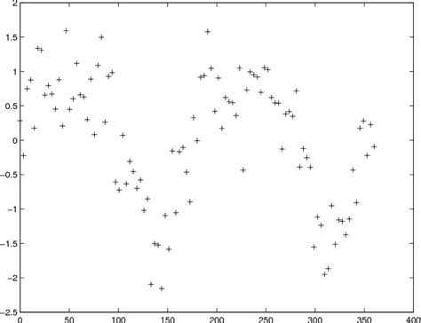 Figure 1 From An Iterative Procedure For Calculating Minimum Generalised Cross Validation