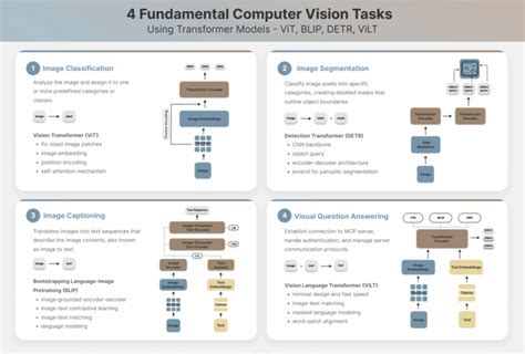 Interpreting Deep Neural Networks Using Integrated Gradients Towards