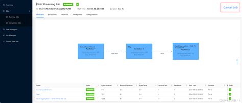 Flink系列三：flink架构、独立集群搭建及flink On Yarn模式详解flink集群 Csdn博客