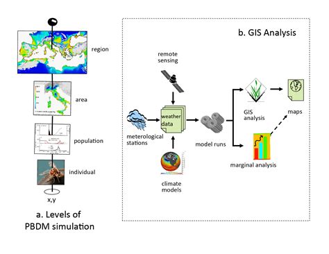 What Is Predictive Modeling In Gis At Curtis Dolan Blog