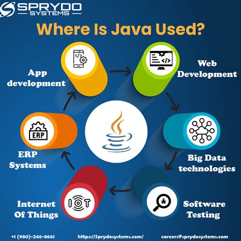Discover 550 Java Development And Development Ideas Java Software