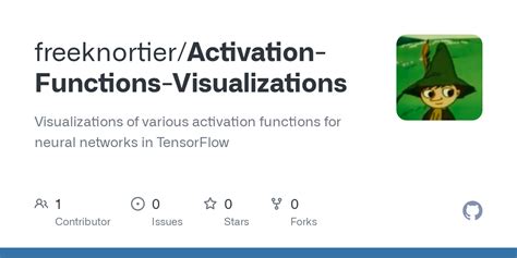 Github Freeknortieractivation Functions Visualizations
