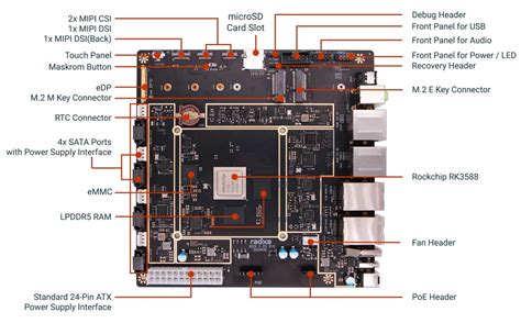 Radxa Rock 5 Itx Is Now Available Itx Motherboard With Rk3588 Processor And Lpddr5 Memory