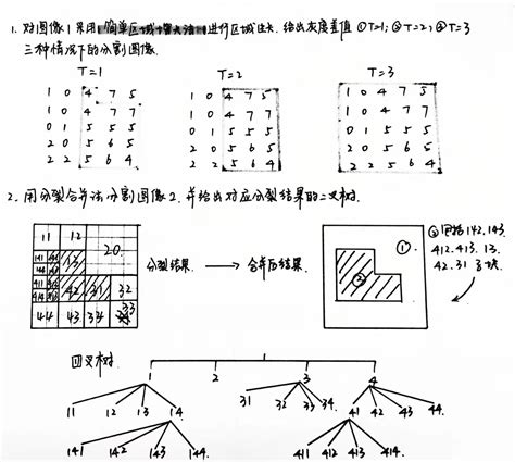 数字图像处理期末考点整理（全） Csdn博客
