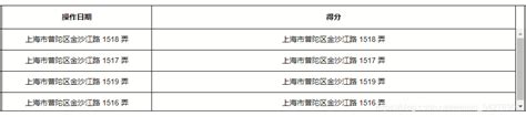 element ui tabel表格改变边框颜色 element table tr 边线颜色 csdn博客