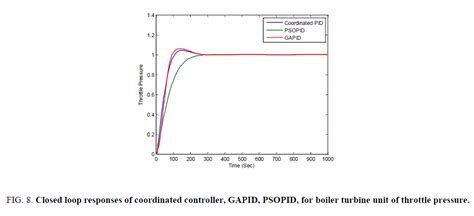 Intelligent Based Controllers For Multivariable Boiler Turbine Sy