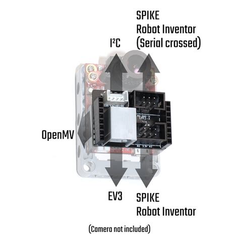 Hardware Documentation — Antons Mindstorms Docs Documentation