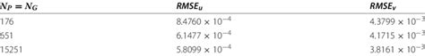 The Rmes For Case 2 By Making N P N G Download Scientific Diagram