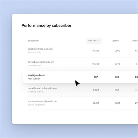 Your 1 Requested Feature Is Here Flodesk Analytics Flodesk