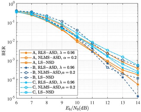 Low Complexity Adaptive Detection Of Short Cpm Bursts For Internet Of Things In 6g
