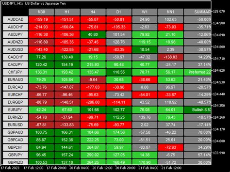 MQL5 Community On Twitter CCI Multi Dashboard MT5 Indicator For