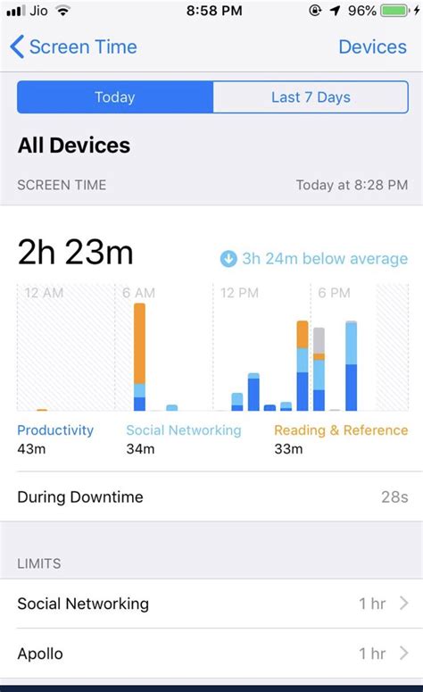 Request A Tweak Like Screentime On Ios 12 To Overlook And Manage How