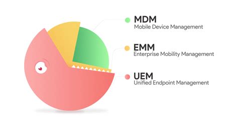 Hexnode Debuts Unified Endpoint Management For Enterprises
