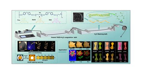 Multicolor Long Persistent Luminescence With High Phosphorescence Quantum Yield And Long