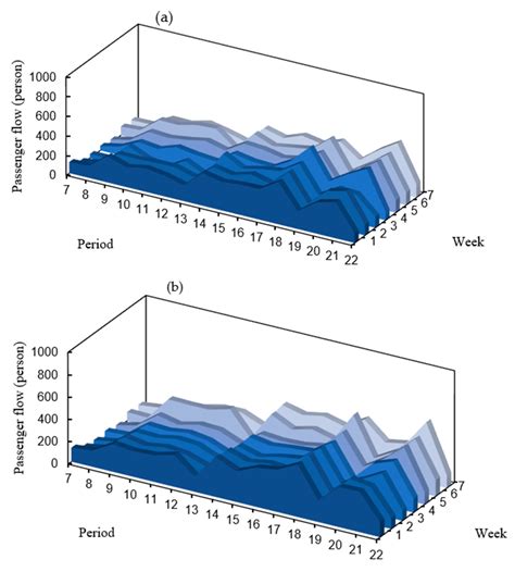 mathematics free full text short term prediction of time varying