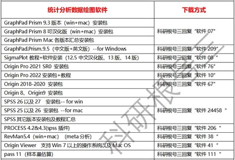 Pi3k Akt信号通路深度解读：激活 组成 通路串联 通路检测…… 哔哩哔哩