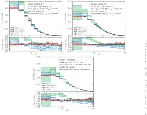 Comparison Of The Normalised Transverse Momentum Distribution For