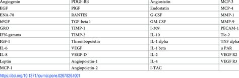 Human Angiogenesis Antibody Array Proteins Download Scientific Diagram