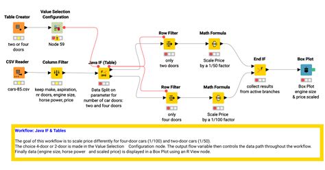 Java If Tables Knime Community Hub