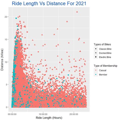 Perfecting Our Graph With Ggplot2 Dean Carrs Project Site