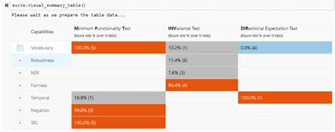 A Checklist For Nlp Models