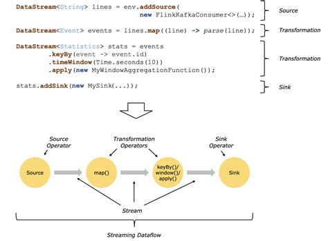 Apache Flink 시작하기