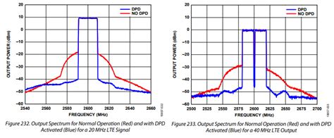 rf sharetechnote