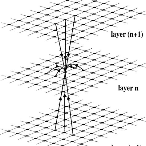 Schematic Representation Of A Multilayer Cooperative Algorithm