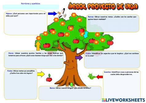 Proyecto Árbol De Vida Infotep Oskar Neyra Online Exercise For Live
