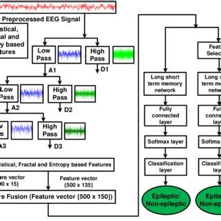 Hybrid Feature Ranking Scheme Using Robust Rank Aggregation Rra