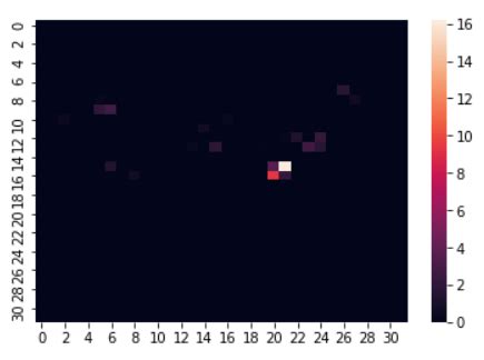 Loss Function For A Convolutional Autoencoder Sparse Data Vision PyTorch Forums