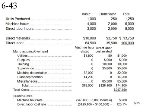 Fundamentals Of Product Service Costing Chapter 6 Mc