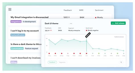 Decoding Customer Feedback With Text And Sentiment Analysis