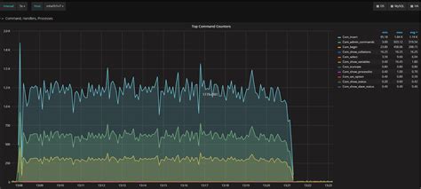 Tusacentral Mysql