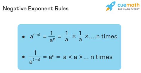 A Negative Exponent Indicates That My Number Will Be