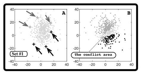 A First Training Set Selection From 2d Projection B Identification Download Scientific