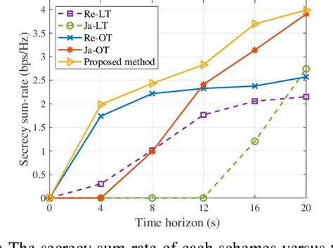 Hybrid Uav Enabled Secure Offloading Via Deep Reinforcement Learning
